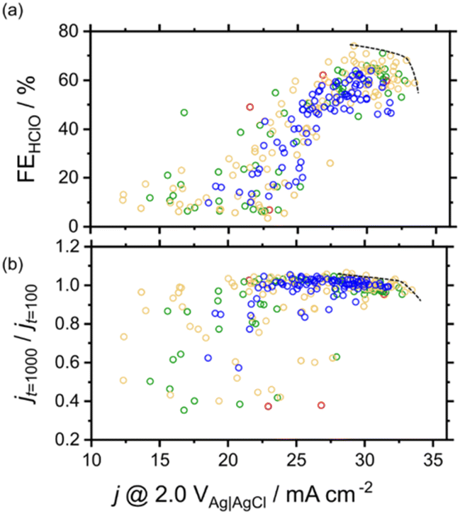 An automatic robot system for machine learning–assisted high-throughput ...