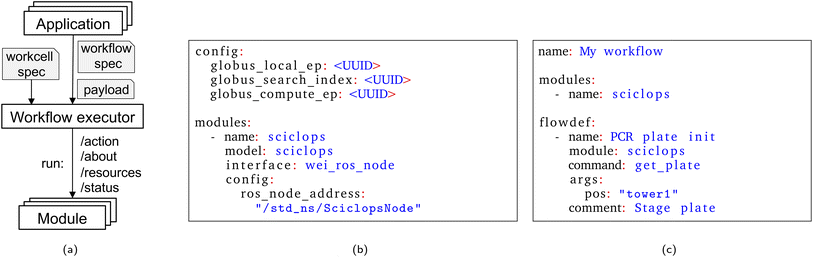 Towards a modular architecture for science factories - Digital Discovery (RSC Publishing) DOI:10 ...
