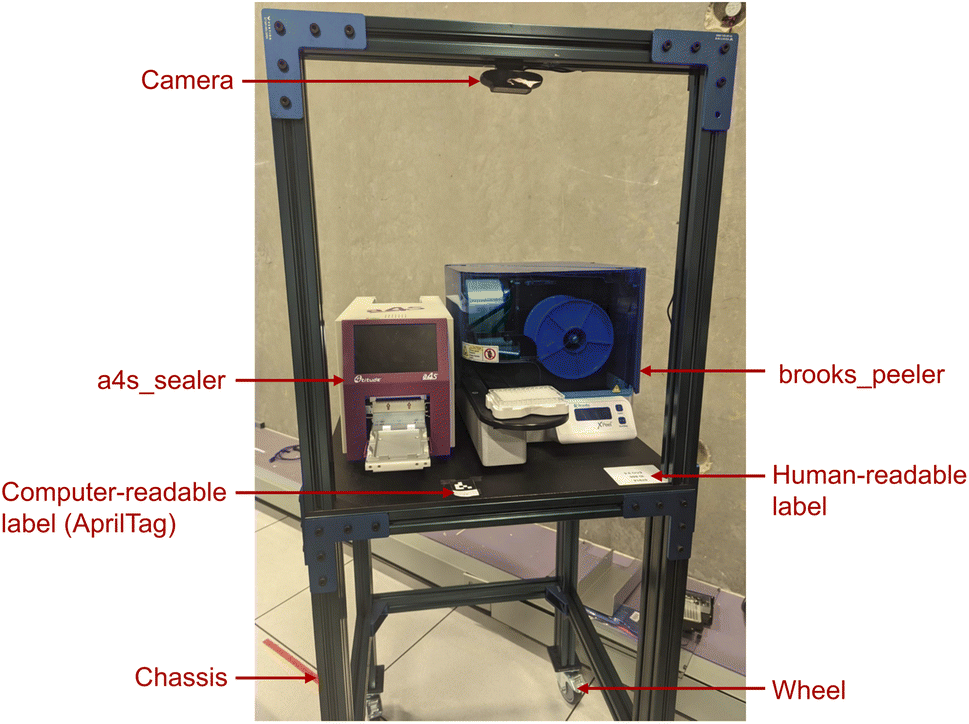 Towards a modular architecture for science factories - Digital ...