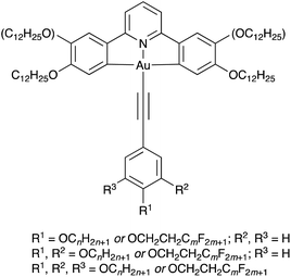 On the mercuration, palladation, transmetalation and direct auration of ...