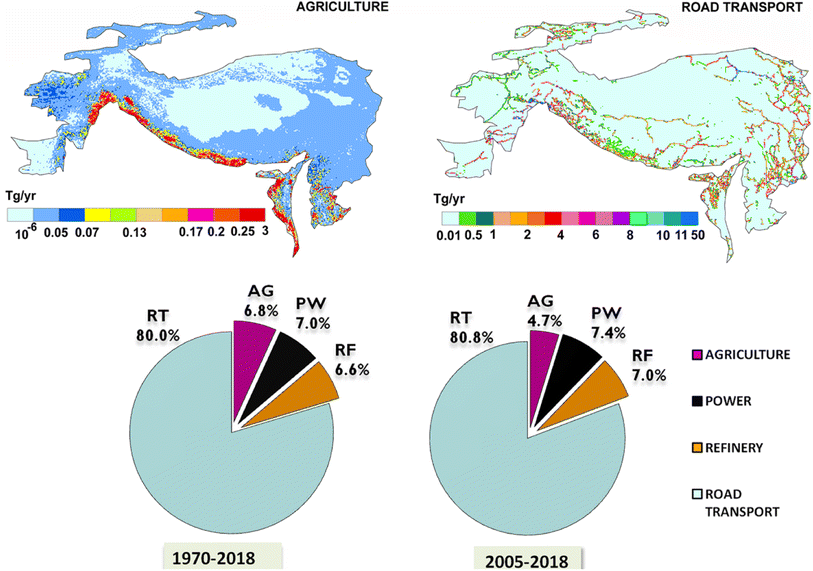Trends in atmospheric pollution in the Third Pole: analyses of ...