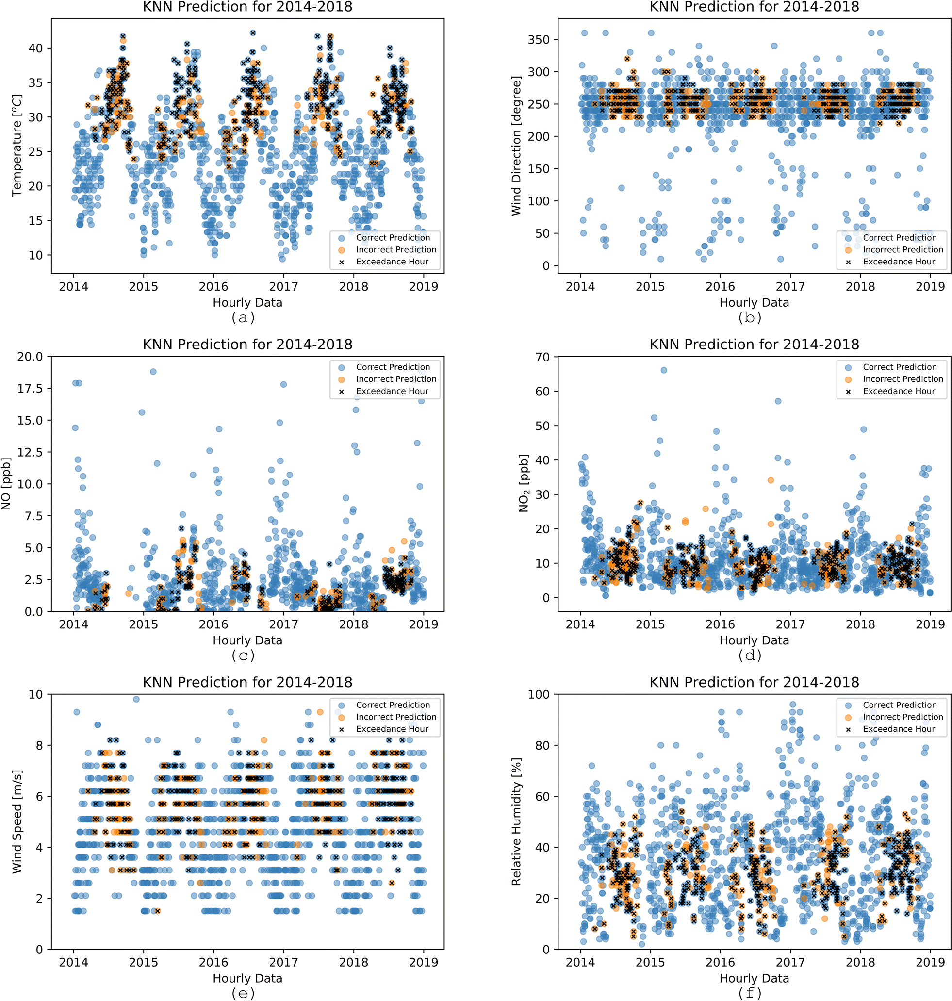 Emerging investigator series: a machine learning approach to quantify ...