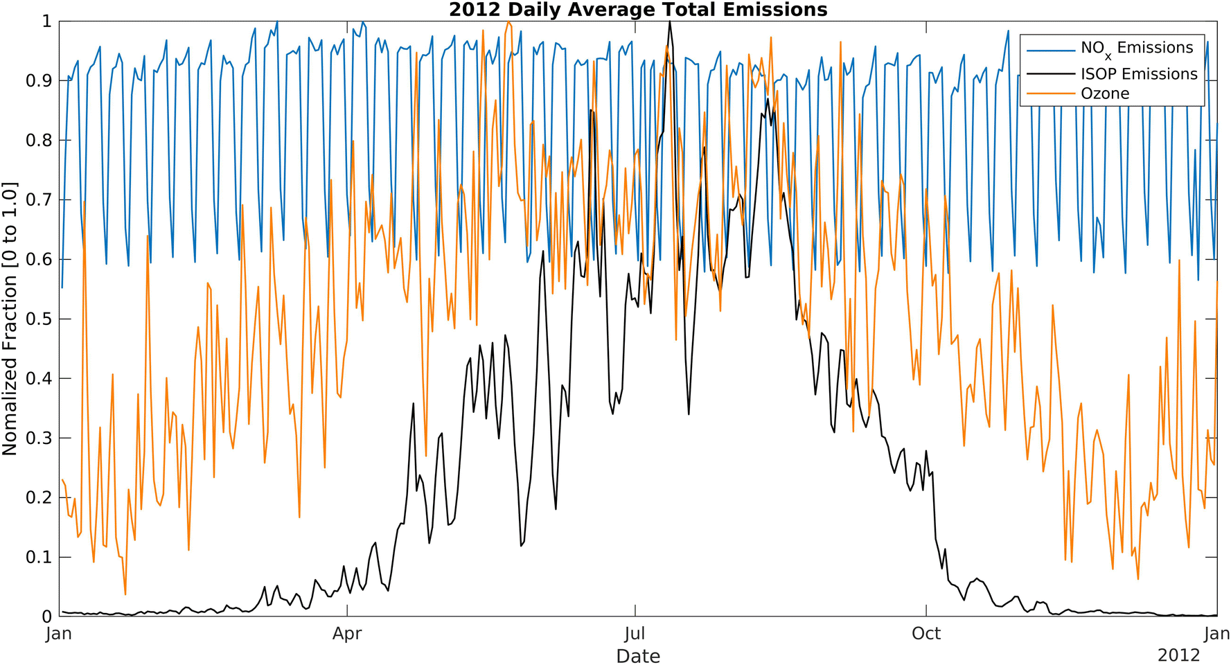 Emerging investigator series: a machine learning approach to quantify ...