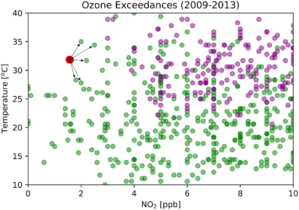Emerging investigator series: a machine learning approach to quantify ...