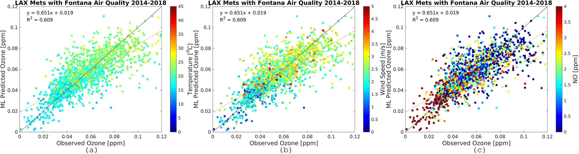 Emerging investigator series: a machine learning approach to quantify ...