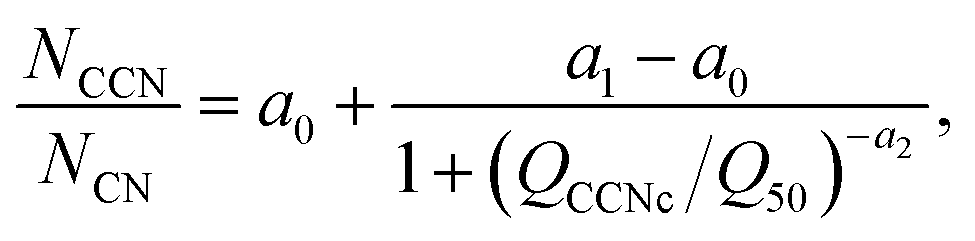 Changes in CCN activity of ship exhaust particles induced by fuel ...