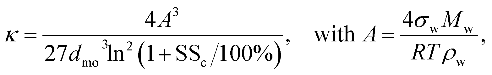Changes in CCN activity of ship exhaust particles induced by fuel ...