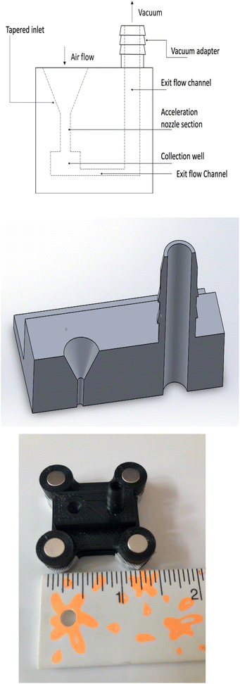 Development of a microsampler suitable for aerial collection of aerosol ...
