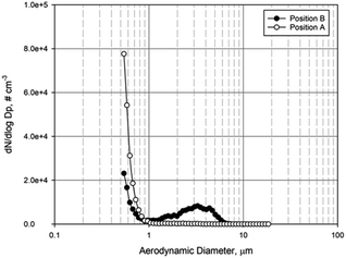 Development of a microsampler suitable for aerial collection of aerosol ...