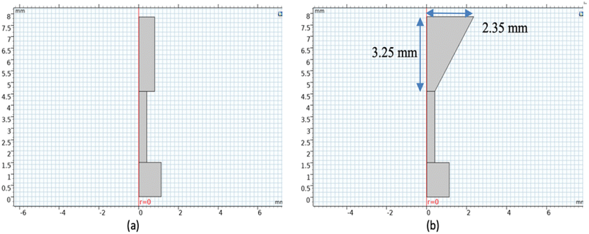 Development of a microsampler suitable for aerial collection of aerosol ...