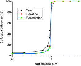 Development of a microsampler suitable for aerial collection of aerosol ...