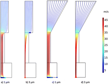 Development of a microsampler suitable for aerial collection of aerosol ...