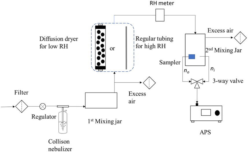 Development of a microsampler suitable for aerial collection of aerosol ...