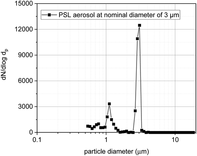 Development of a microsampler suitable for aerial collection of aerosol ...