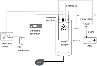 Development of a microsampler suitable for aerial collection of aerosol ...