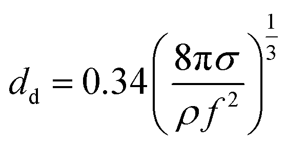 Development of a microsampler suitable for aerial collection of aerosol ...