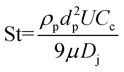 Development of a microsampler suitable for aerial collection of aerosol ...
