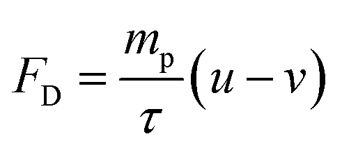 Development of a microsampler suitable for aerial collection of aerosol ...