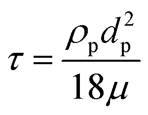 Development of a microsampler suitable for aerial collection of aerosol ...