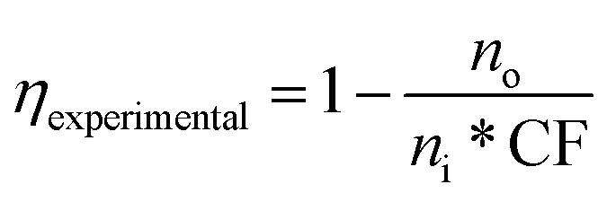 Development of a microsampler suitable for aerial collection of aerosol ...