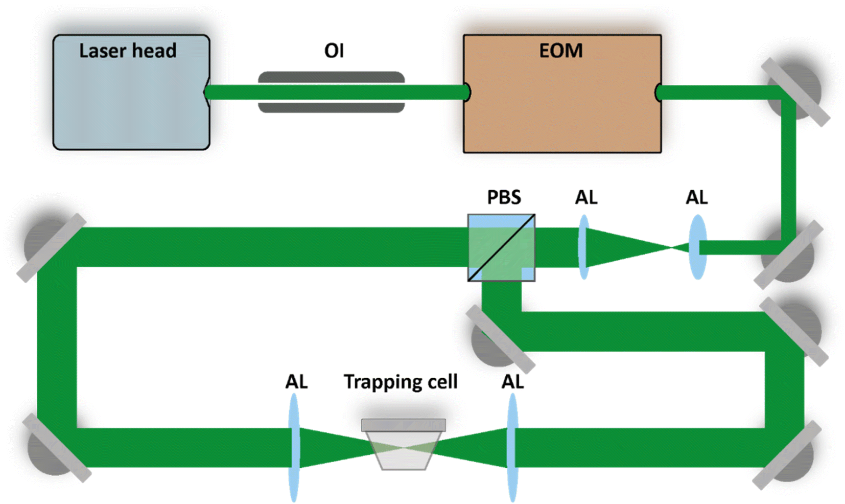 Hygroscopic growth of single atmospheric sea salt aerosol particles ...