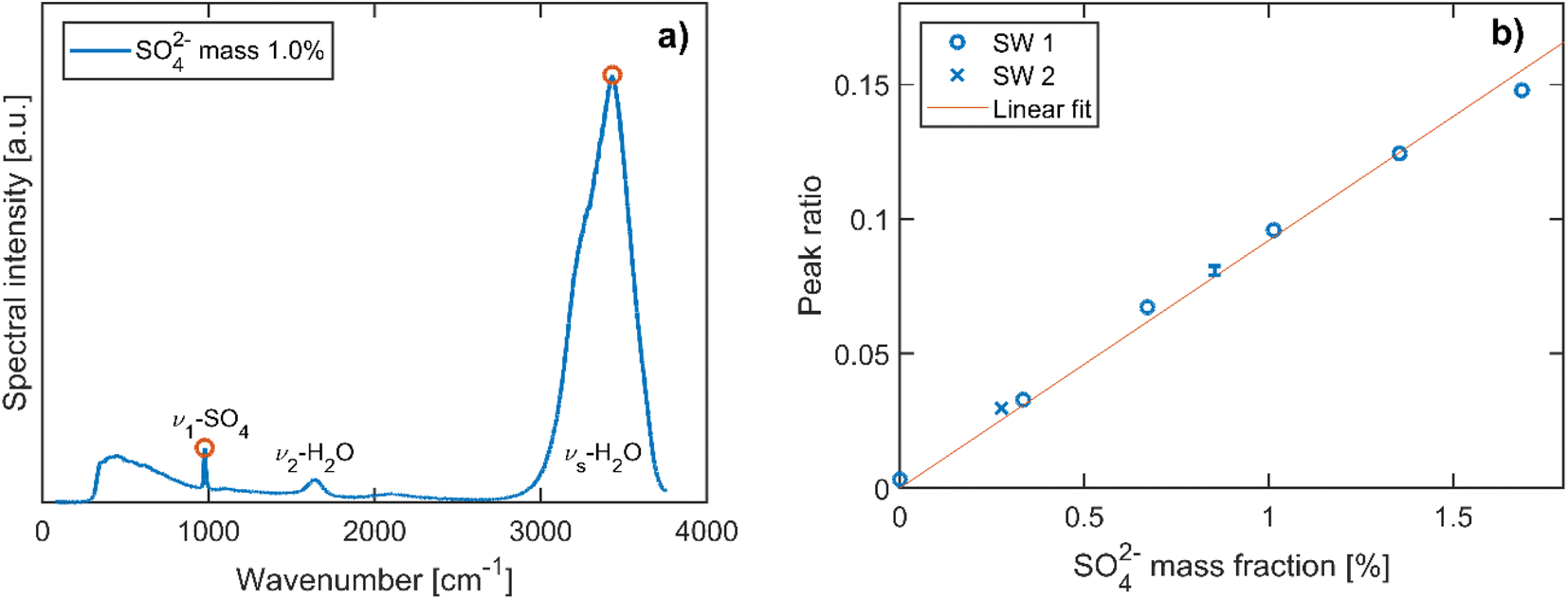 Hygroscopic growth of single atmospheric sea salt aerosol particles ...