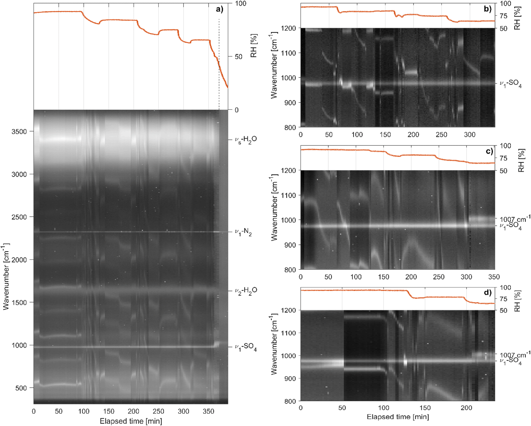 Hygroscopic growth of single atmospheric sea salt aerosol particles ...