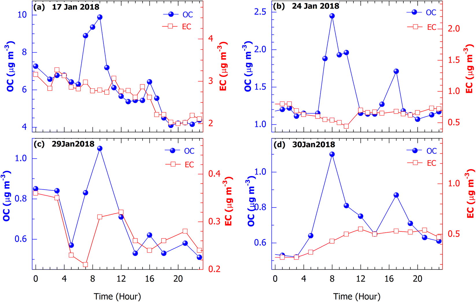 Chemical characterization of aerosols in the South Asian outflow over ...