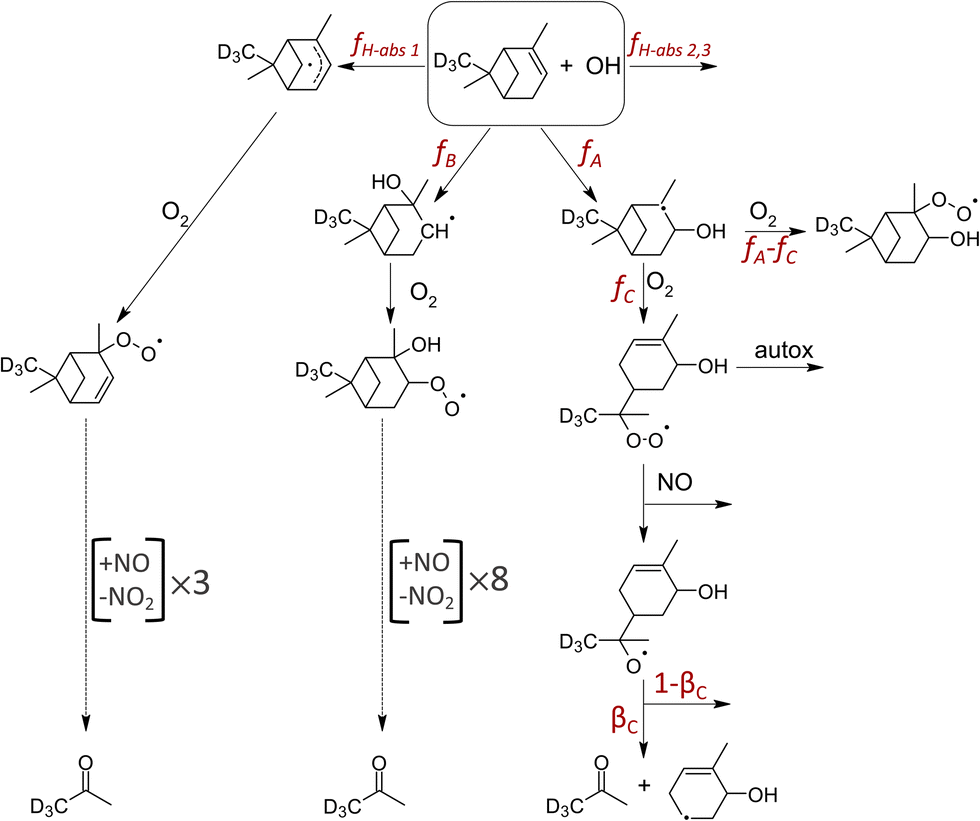 Ring-opening yields and auto-oxidation rates of the resulting peroxy ...