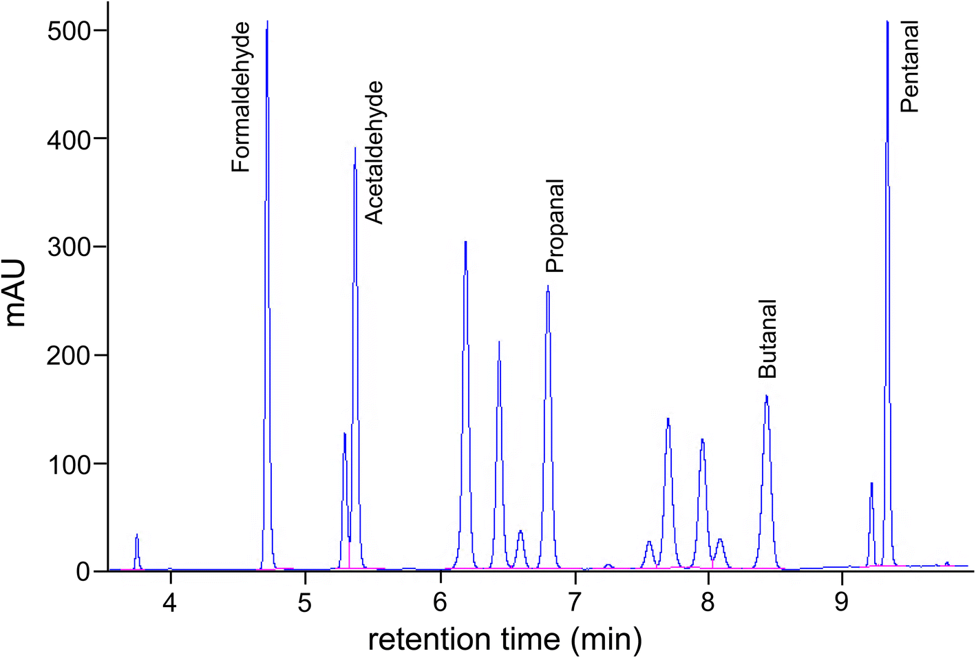 Acetaldehyde in the indoor environment - Environmental Science ...