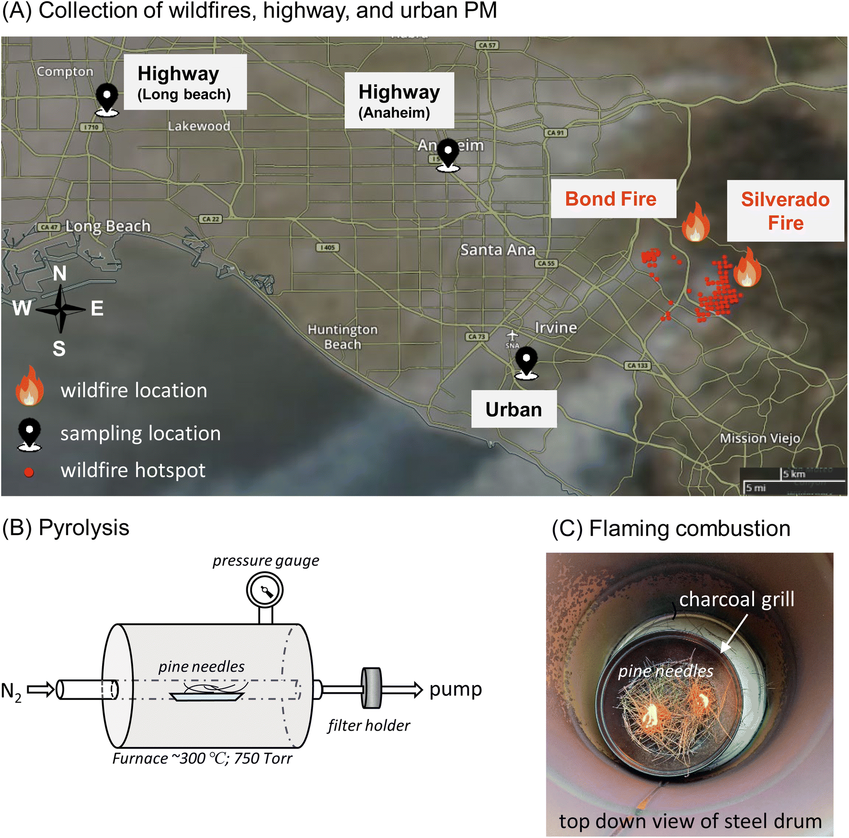 Wildfire particulate matter as a source of environmentally persistent ...