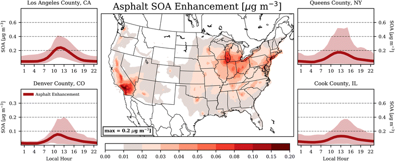Anthropogenic secondary organic aerosol and ozone production from ...