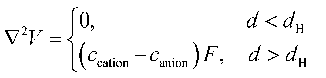 A dynamic piezoelectric effect to promote electrosynthesis of hydrogen ...