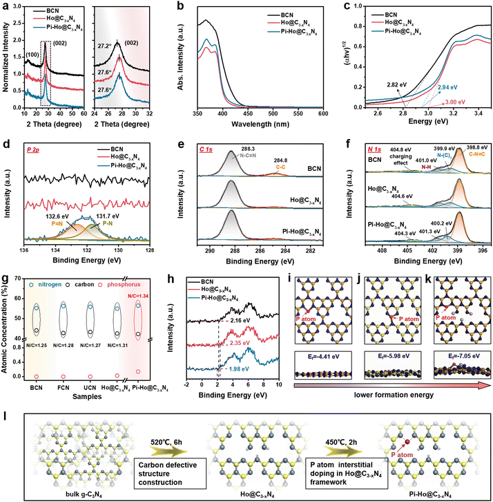 In situ protonated-phosphorus interstitial doping induces long-lived ...