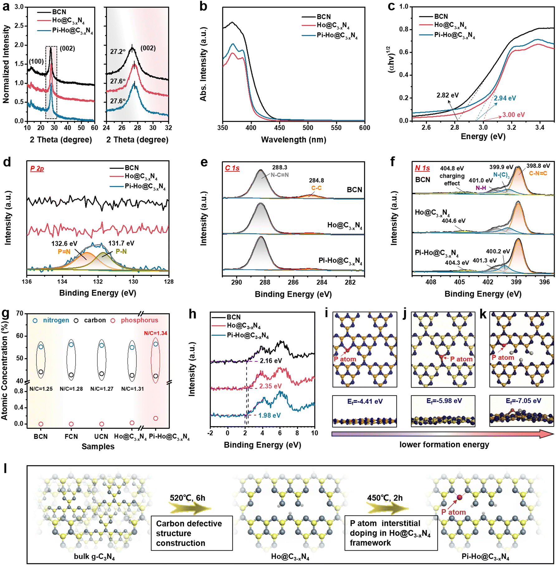 In situ protonated-phosphorus interstitial doping induces long-lived ...