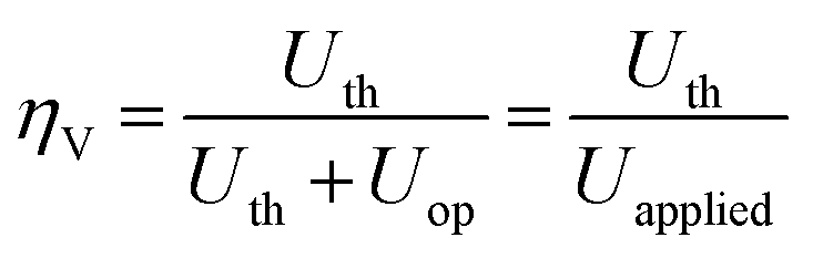 Environmental and economic potential of decentralised electrocatalytic ...
