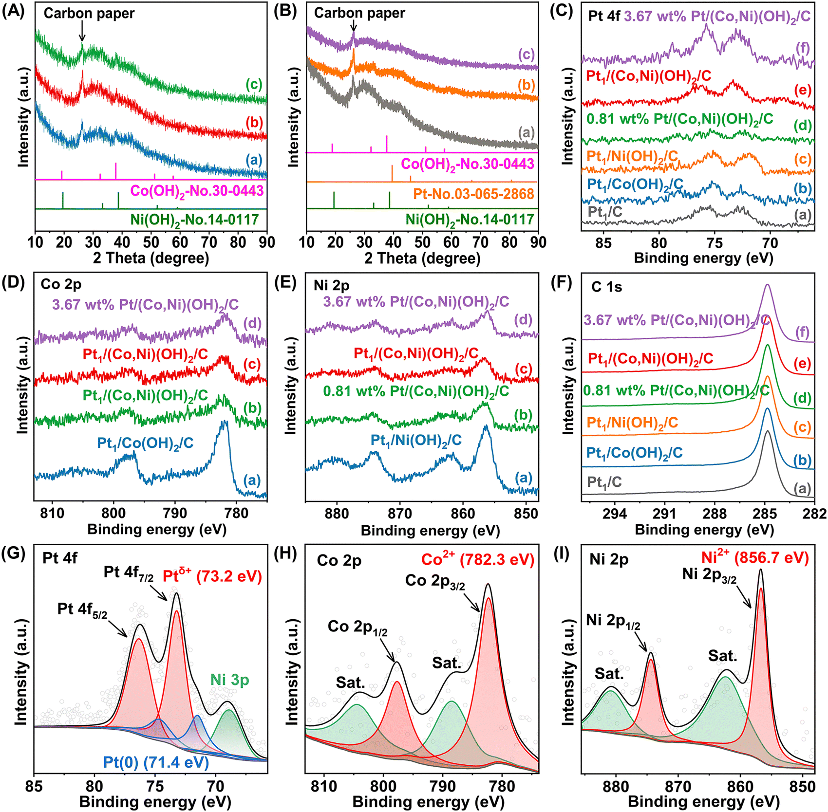 Effective electronic tuning of Pt single atoms via heterogeneous atomic ...