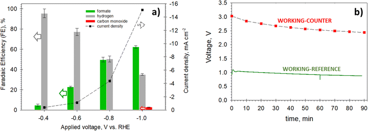 An artificial leaf device built with earth-abundant materials for ...