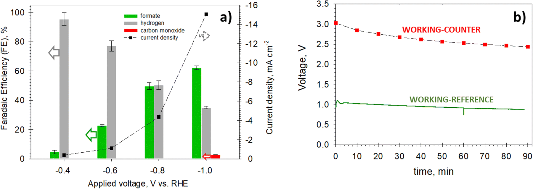 An artificial leaf device built with earth-abundant materials for ...