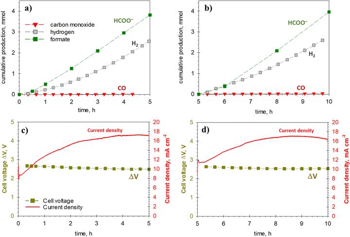An artificial leaf device built with earth-abundant materials for ...