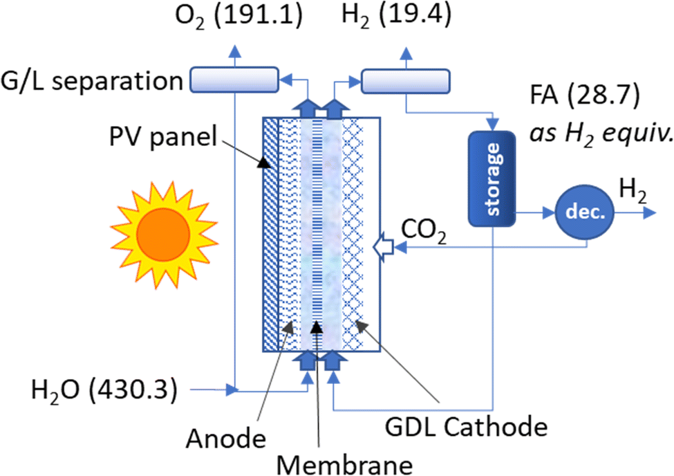An artificial leaf device built with earth-abundant materials for ...