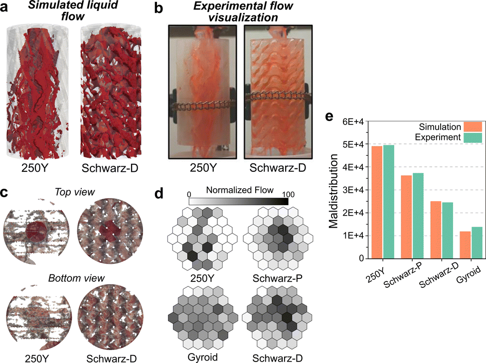 3D printed triply periodic minimal surfaces as advanced structured ...