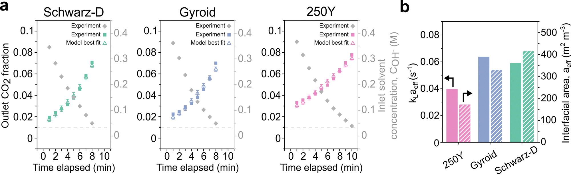 3D printed triply periodic minimal surfaces as advanced structured ...