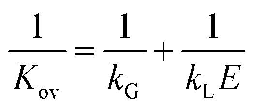 3D printed triply periodic minimal surfaces as advanced structured ...