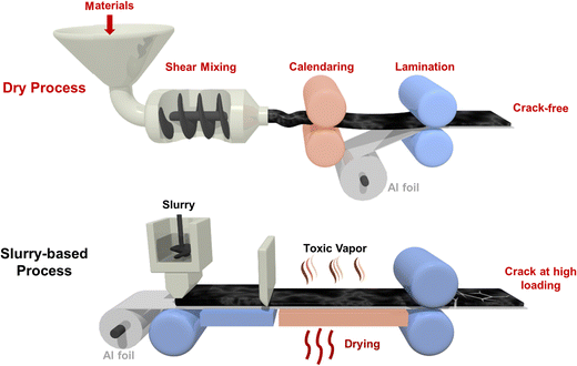 A 5 V-class cobalt-free battery cathode with high loading enabled by ...
