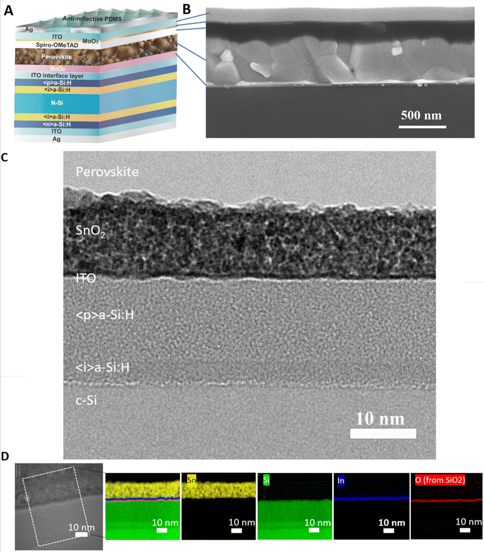 Efficient monolithic perovskite–Si tandem solar cells enabled by an ultra-thin indium tin oxide ...