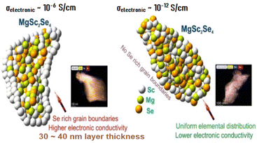 A practical perspective on the potential of rechargeable Mg batteries ...