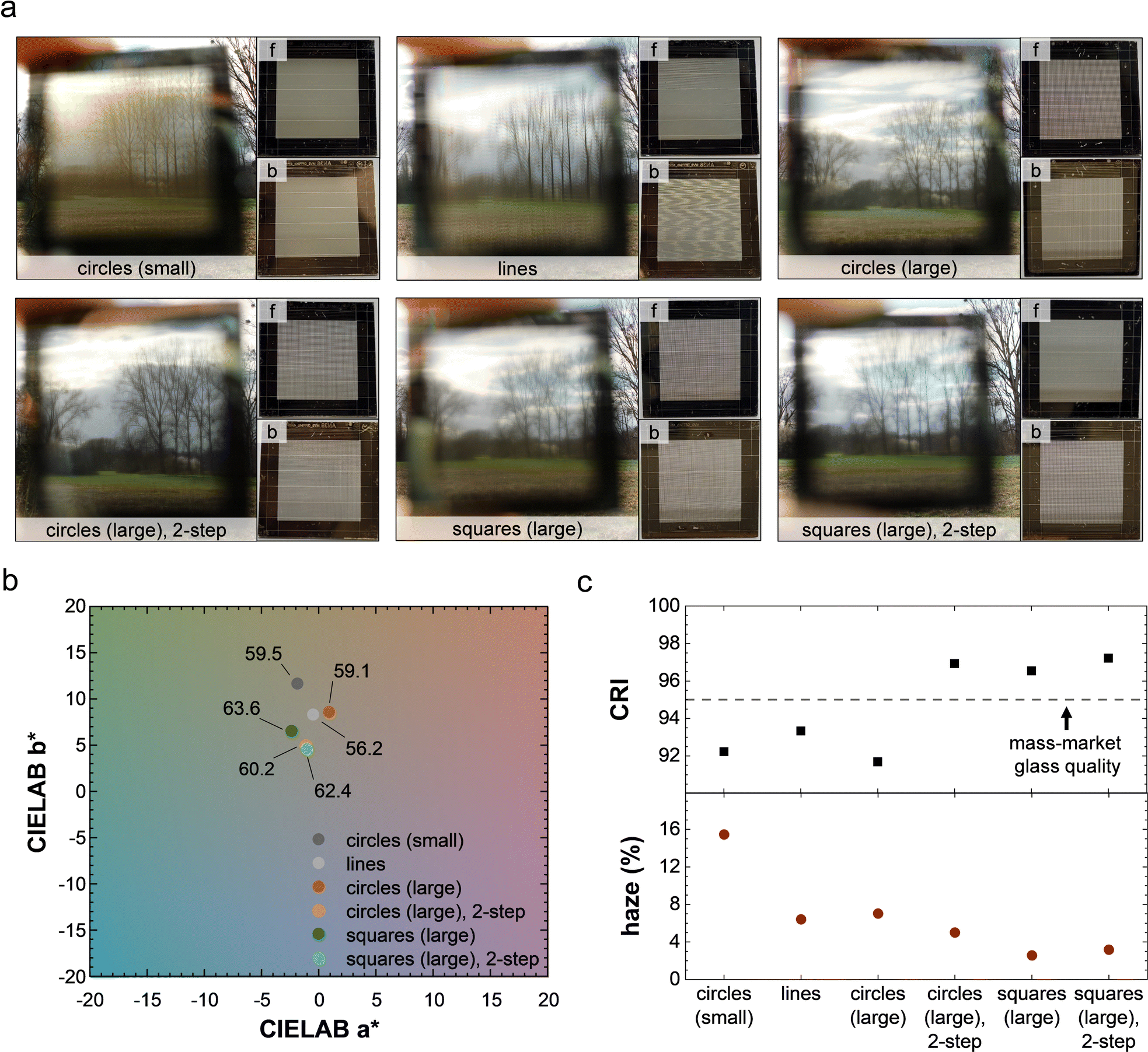 Translucent perovskite photovoltaics for building integration - Energy ...