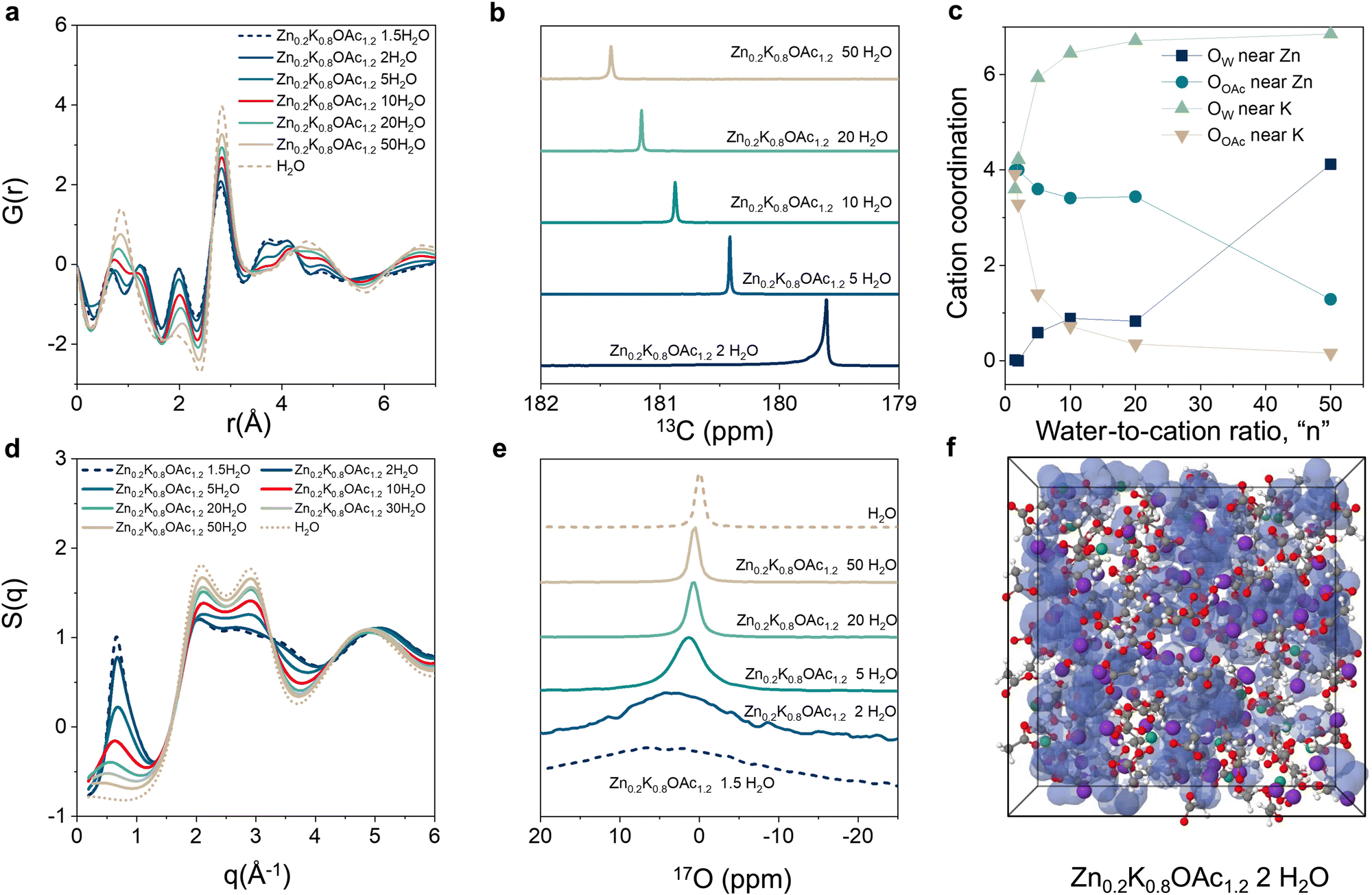 Creating water-in-salt-like environment using coordinating anions in ...