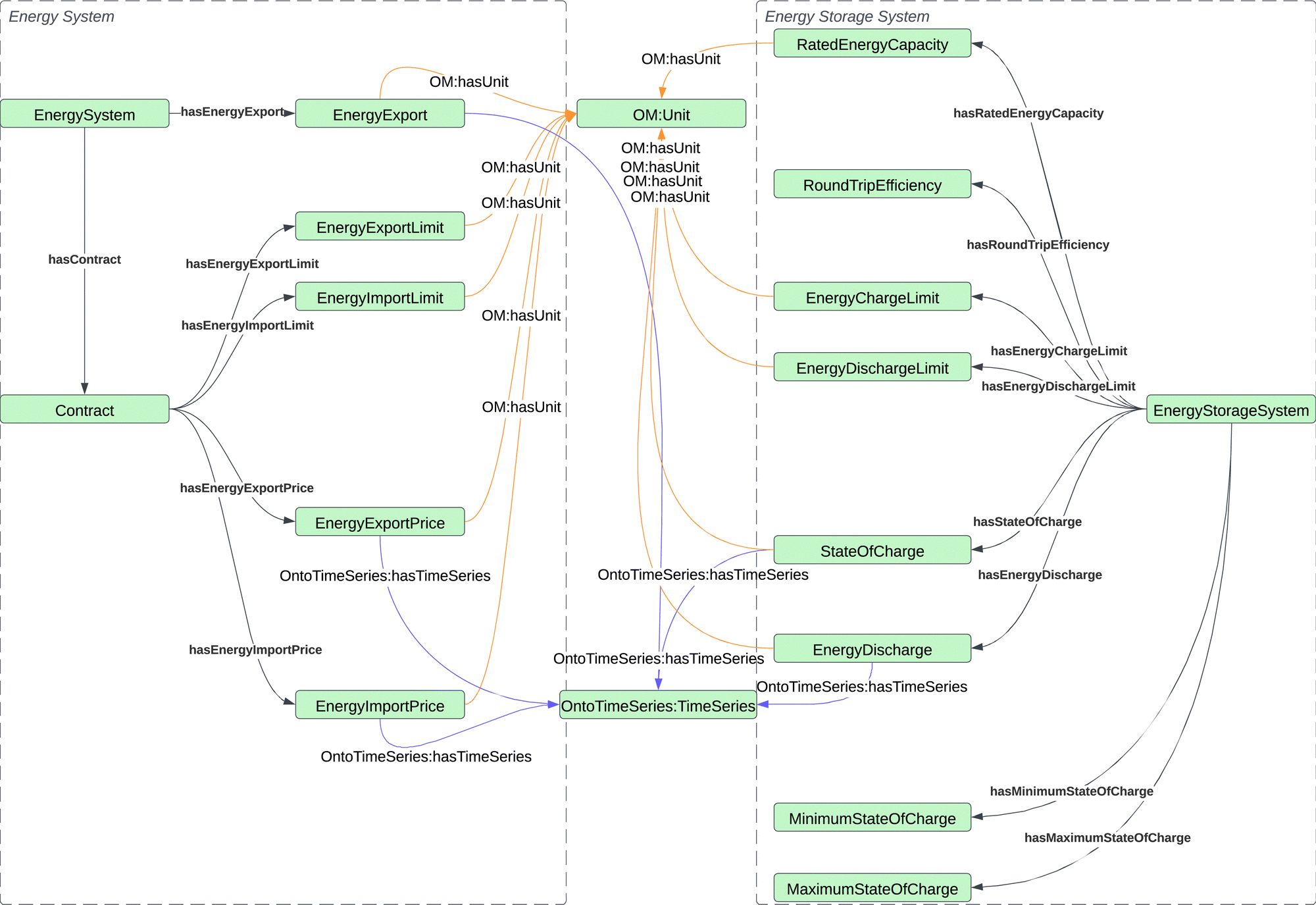 British wind farm ESS attachments: curtailment reduction vs . price ...